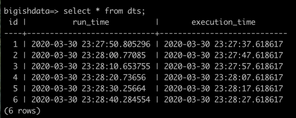 Apache Airflow Part 2 — Connections, Hooks, reading and writing to ...